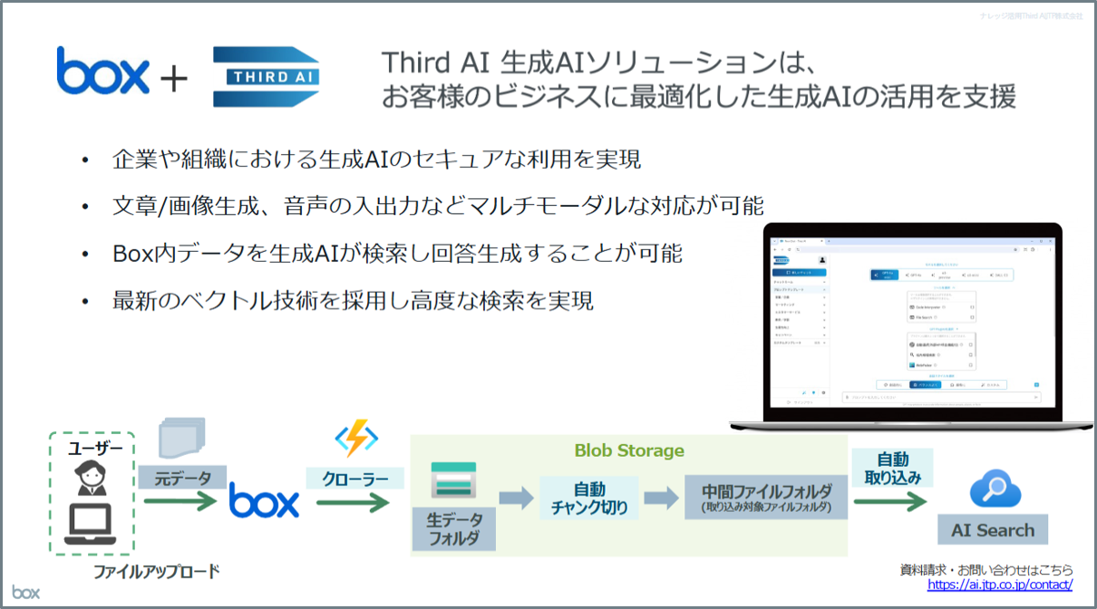 Third AI 生成AIソリューションが、「Boxエコシステムソリューション」に認定されました – THIRD AI