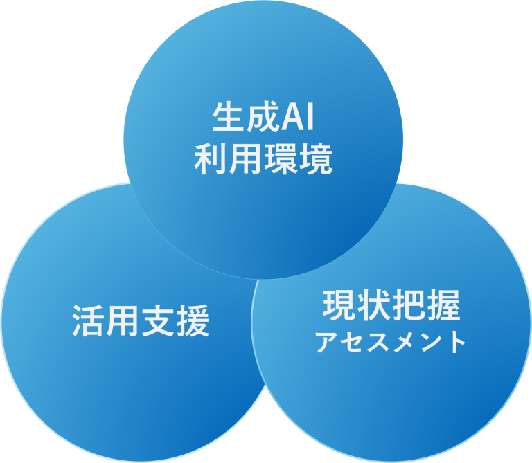 Third AI 生成AIソリューション mini – THIRD AI